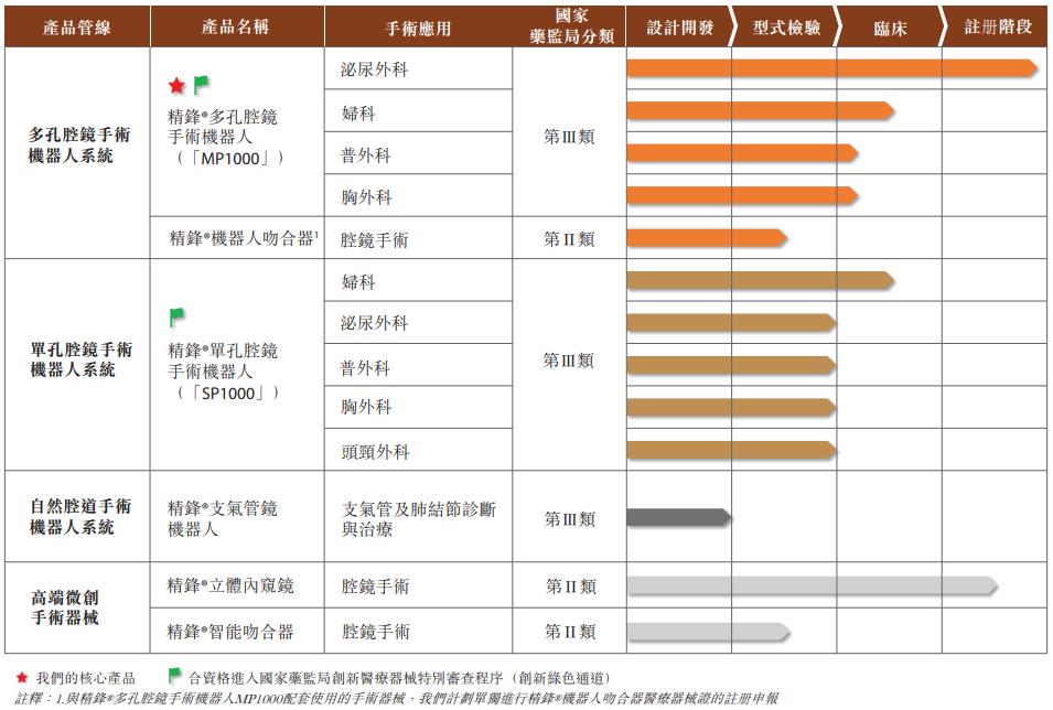 Jingfeng Medical submitted to the Hong Kong Stock Exchange, China's ...