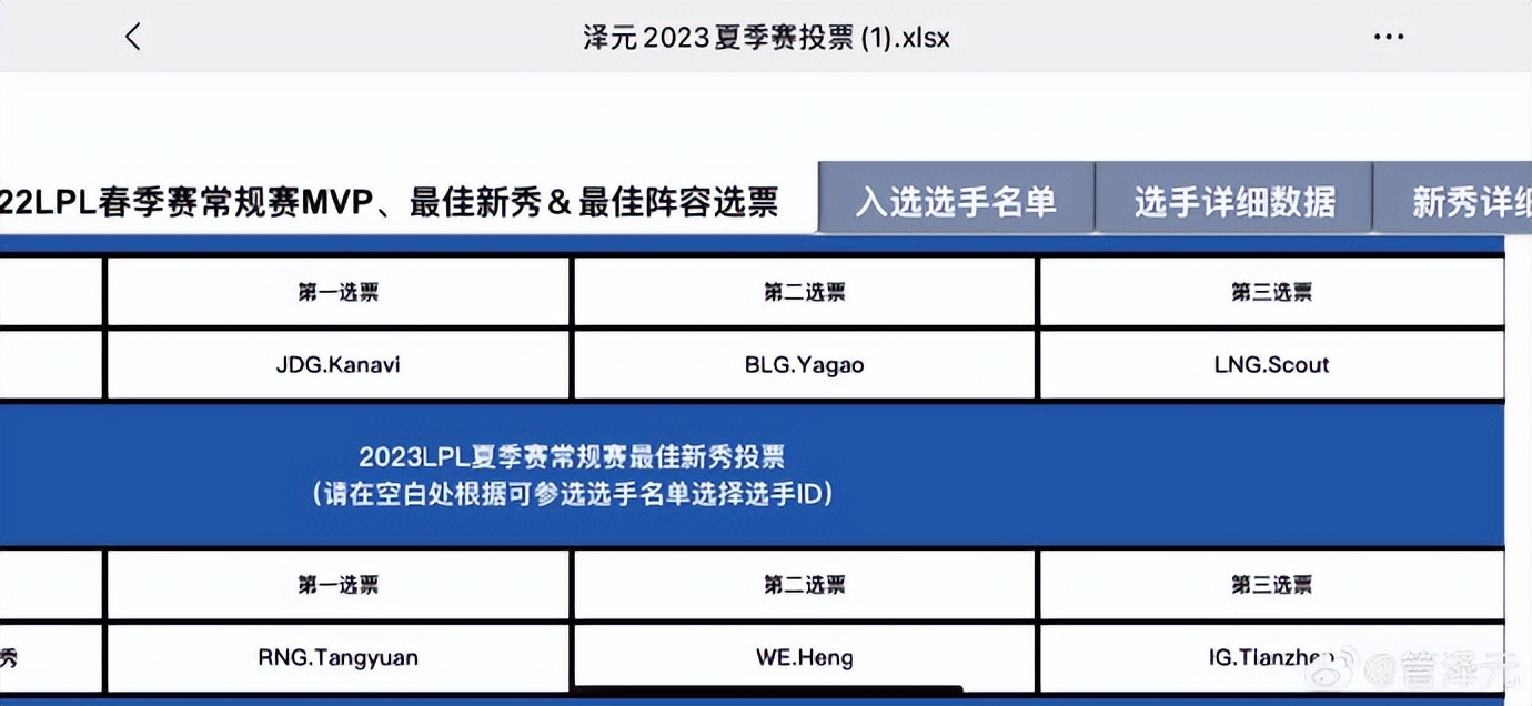 管澤元分享最佳陣容選票：JDG與BLG包攬一陣，Kanavi常規賽MVP - 資訊咖