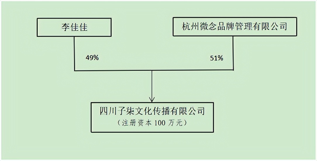What is the difference between Li Ziqi and Ma Yun in equity design? - iNEWS