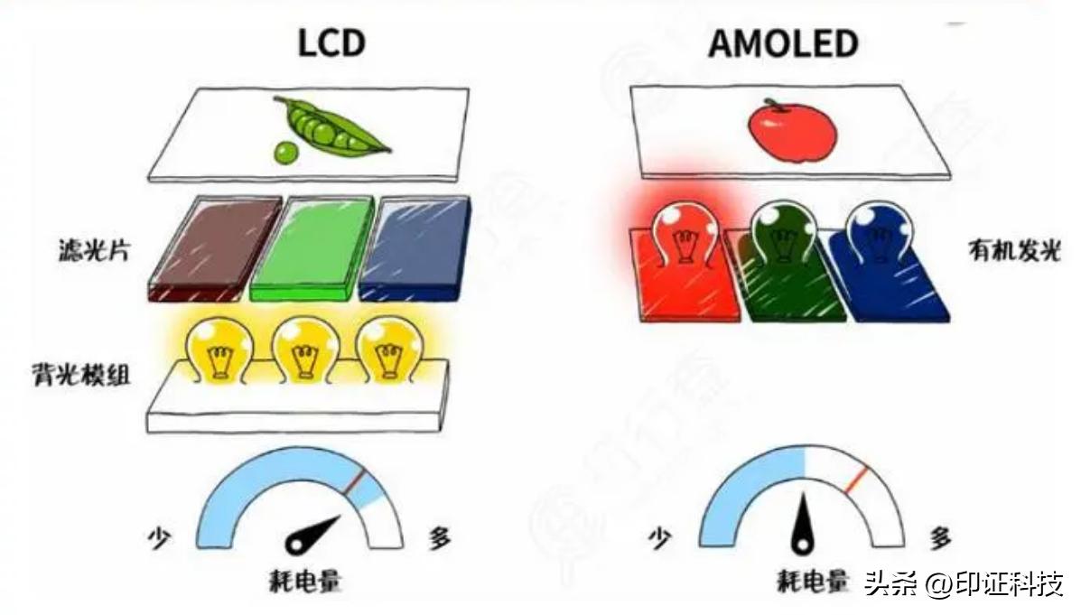 [OLED] What are the parameters of the display screen, and what are the ...