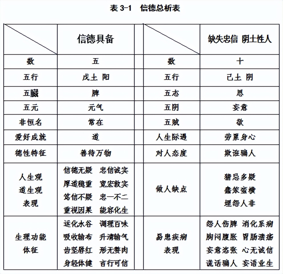 "Traditional Chinese Five Virtues Self-cultivation Culture Faith" - iMedia