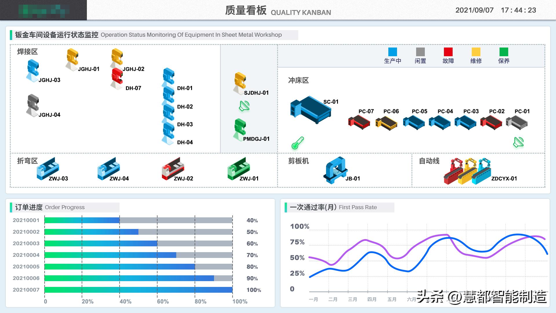 This article understands the importance of MES system in the digital ...