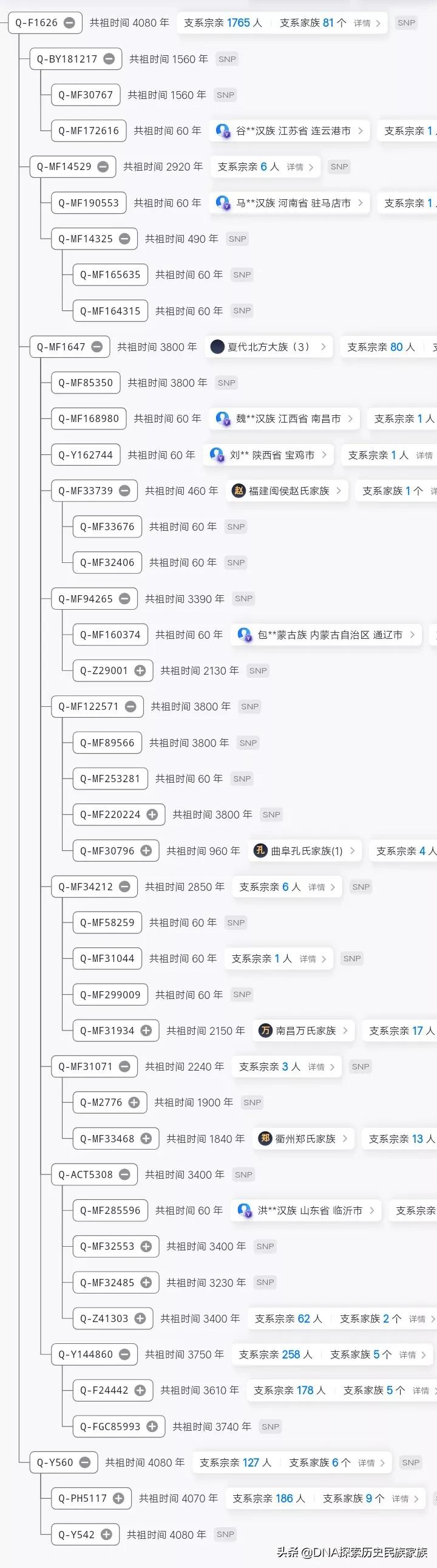 From the Ma family, explore the flow of Zhao people and Qin people - iNEWS