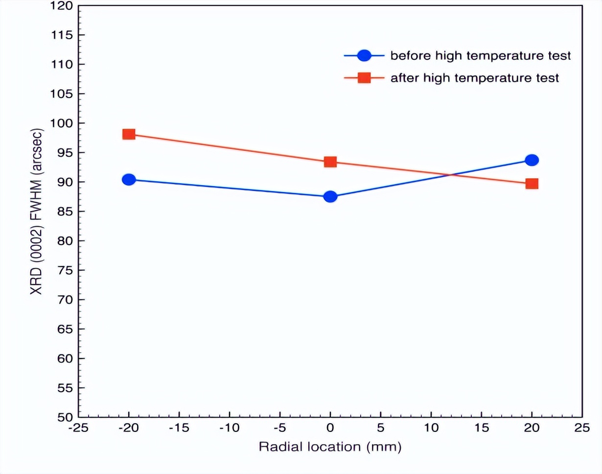 Aoxiang Optoelectronics launched the world's first new product of AlScN ...