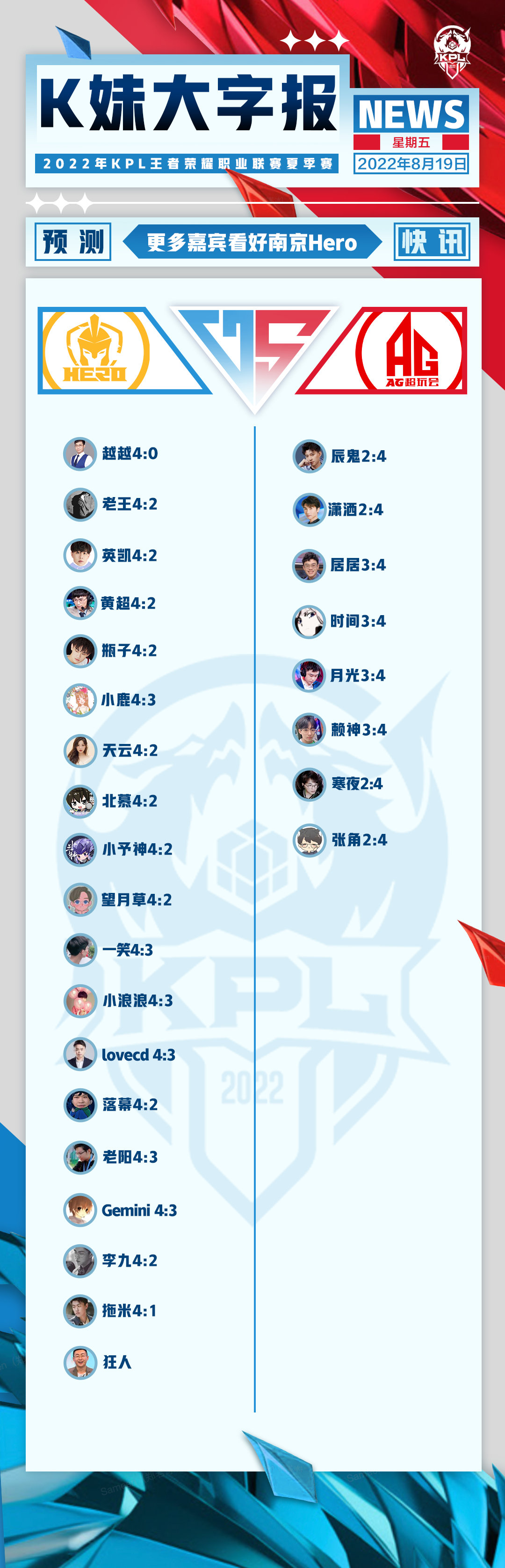 Jiuzhe was beaten and cried!Weiyang hangs and beats fearlessly, AG zero seal Hero advances to ...