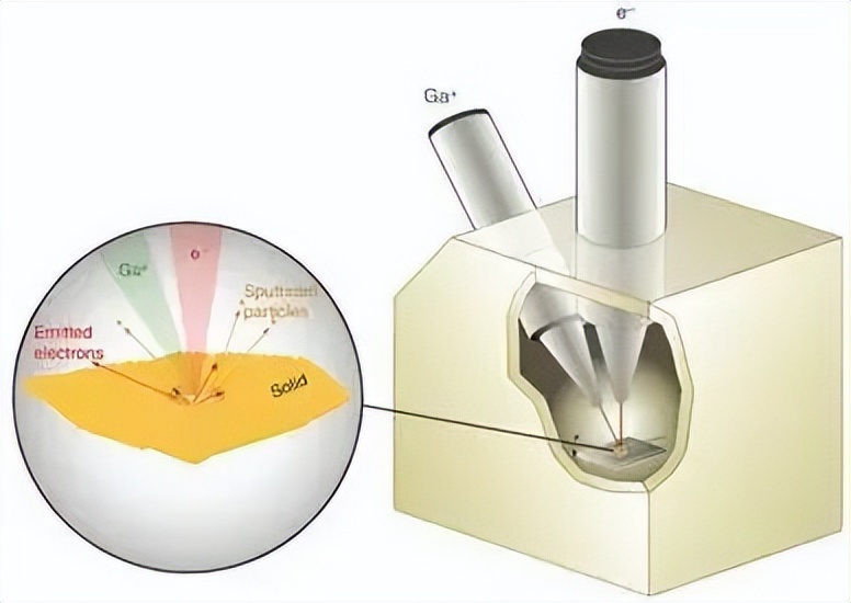 FIB/SEM Double Beam Electron Microscopy Preparation of TEM Specimens ...