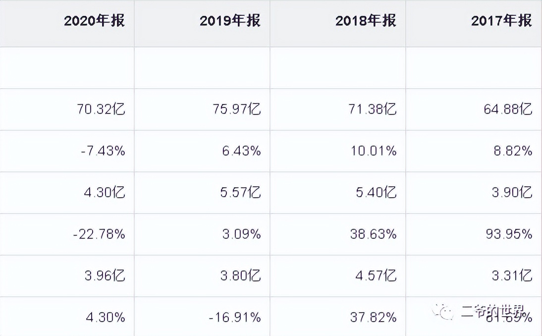 Shanghai Jahwa in Women's Beauty Industry - iNEWS