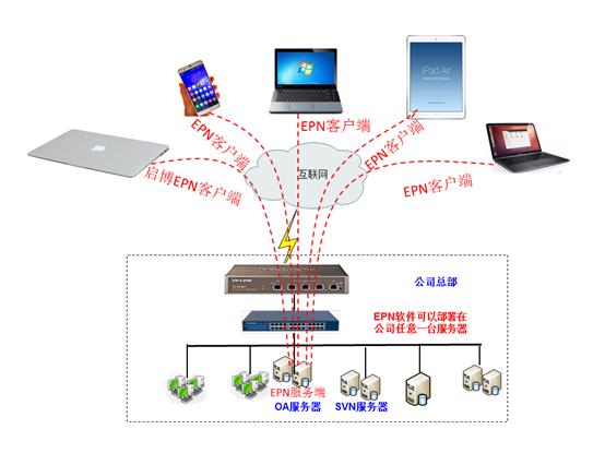 A good VPN?No, it's a good EPN - iNEWS