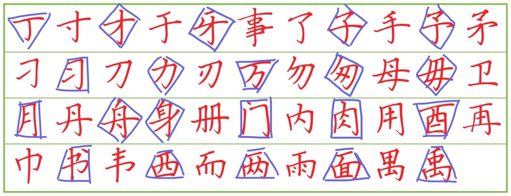 The secret to the success of hard pen calligraphy: four key steps to ...