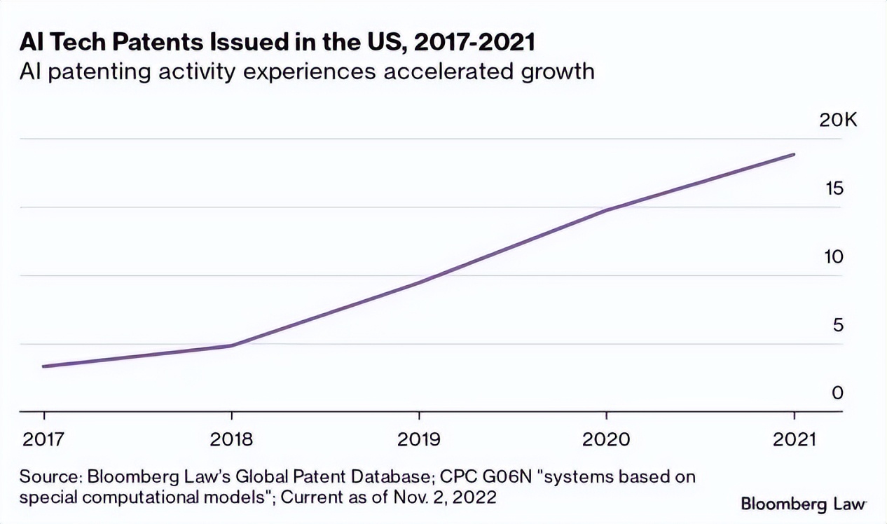 These 7 artificial intelligence technology trends are worth paying ...