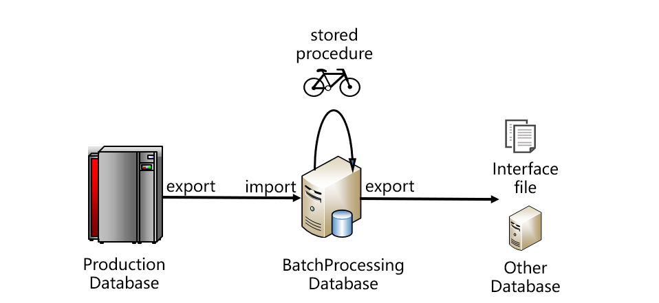 SPL: Is it so difficult to run batches? - iNEWS