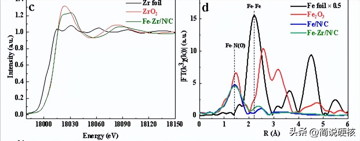 Parameter Identification of Proton Exchange Membrane Fuel Cell Model ...