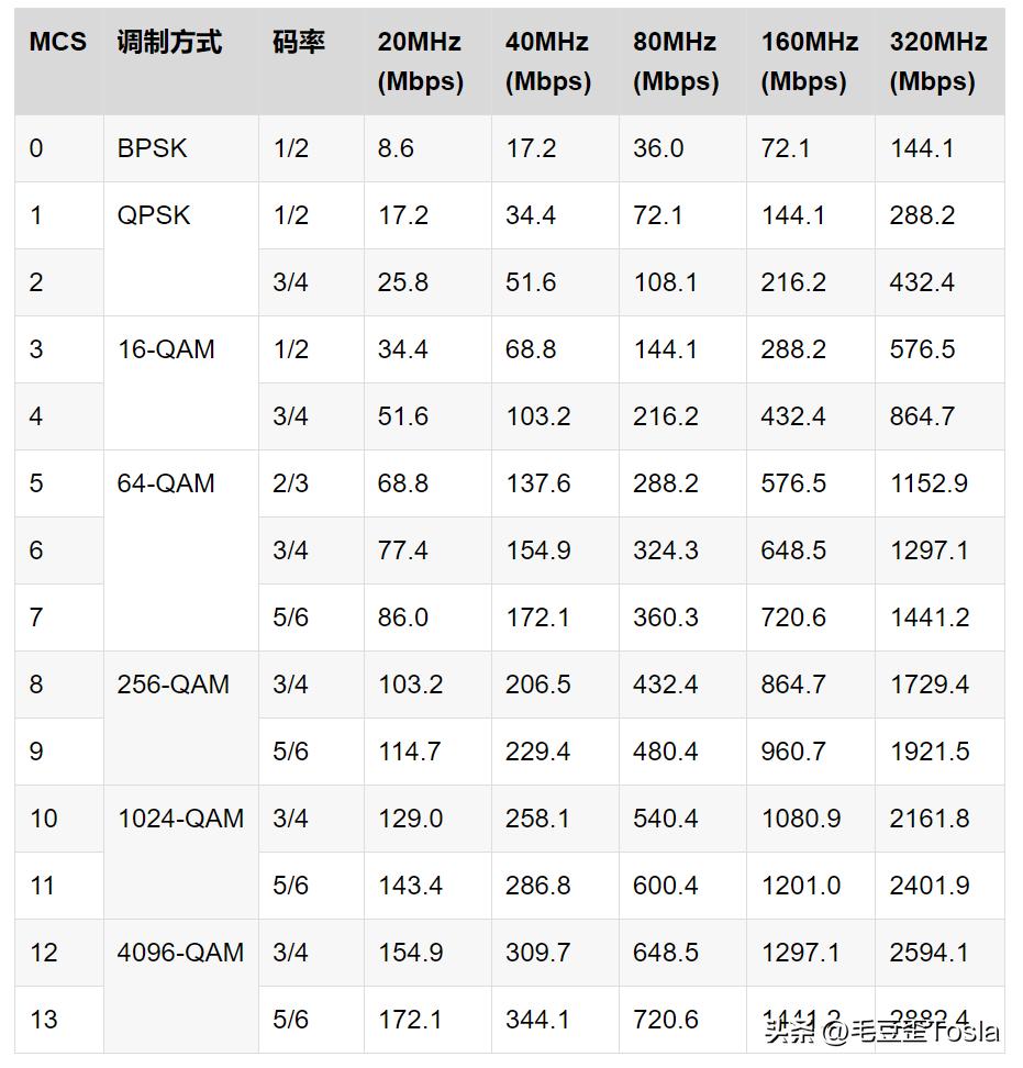 Introduction to the main features of Wi-Fi 7 - iNEWS