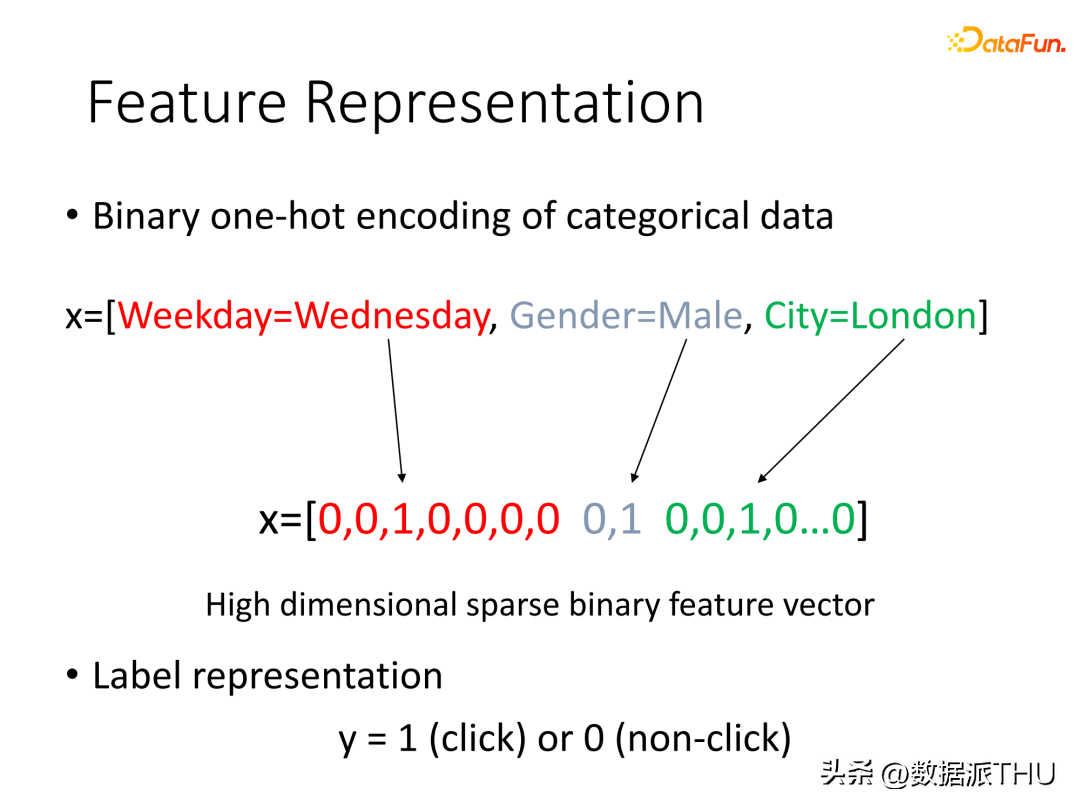 In-depth CTR Prediction Model Trend Summary - iNEWS