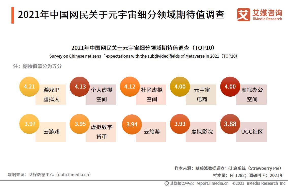 Huayi Brothers teamed up with Huasheng Tiancheng to explore the virtual ...