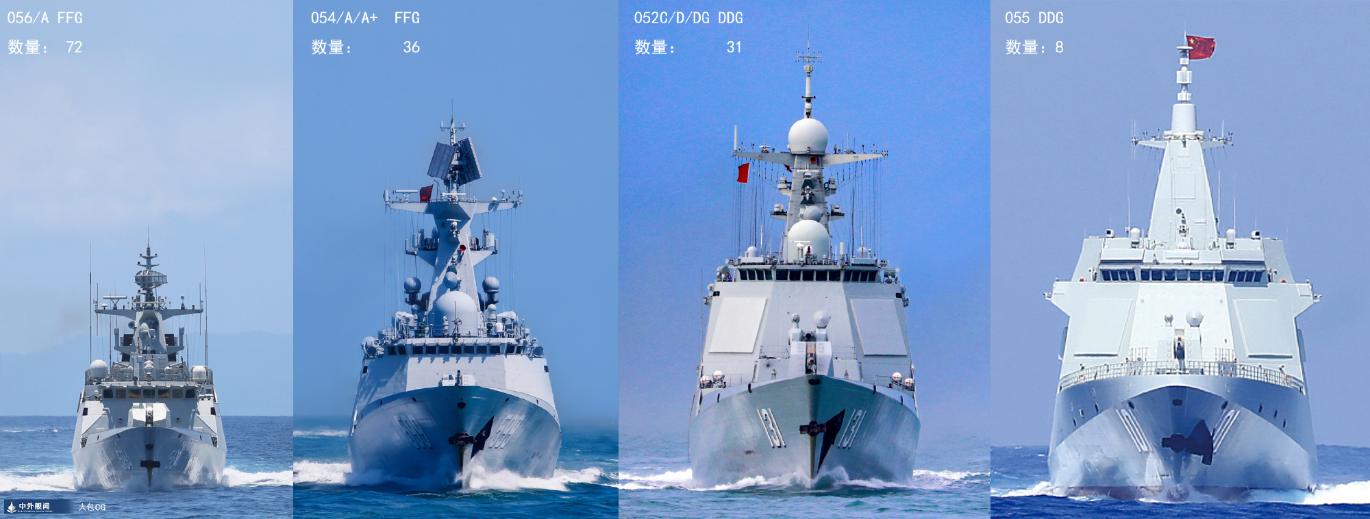Is 055 the strongest destroyer currently in active service in the world ...