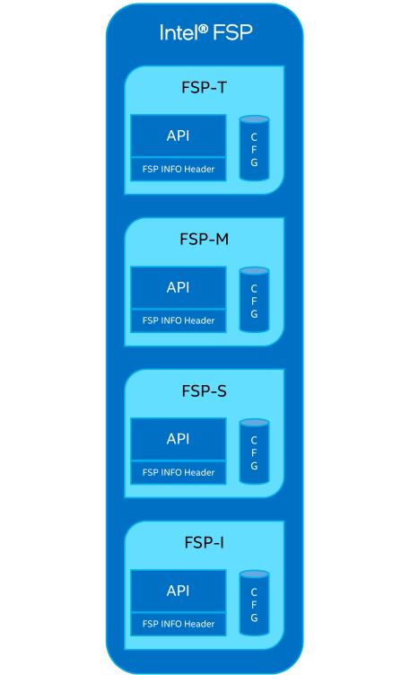 Intel FSP介紹 - 資訊咖