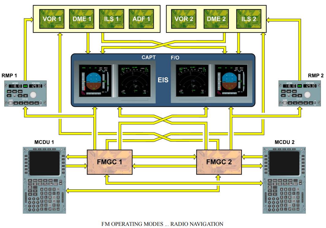 Flight Management Priority Logic (3) - iNEWS