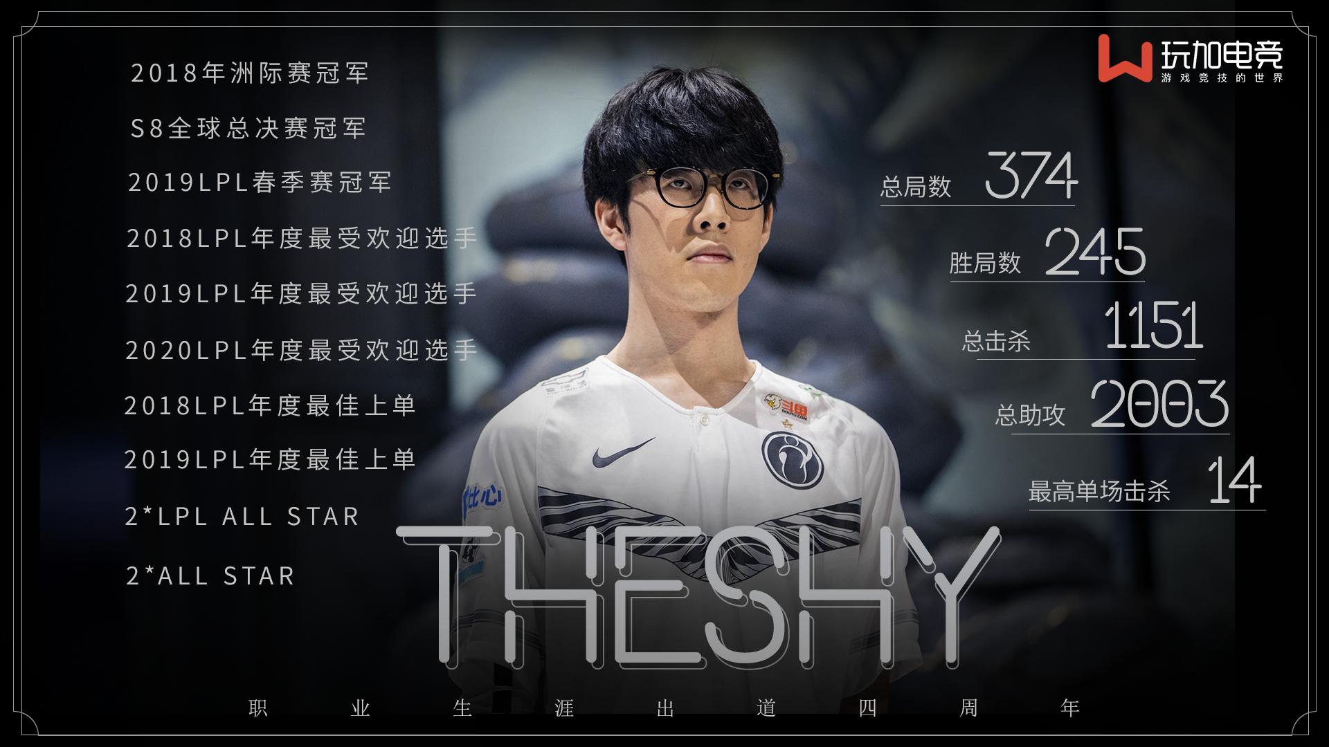 LOL Kobe? Wanwan netizens commented that Theshy is against Kobe, but he ...