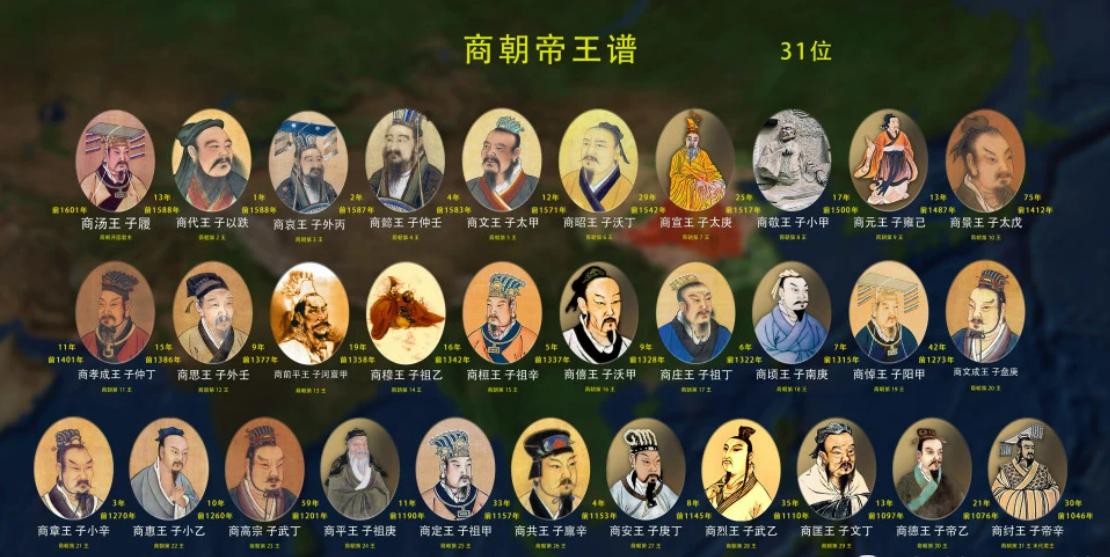 Calendar of Emperors of All Dynasties Part Four: Shang Dynasty (Part 2)——Late Shang Dynasty - iNEWS