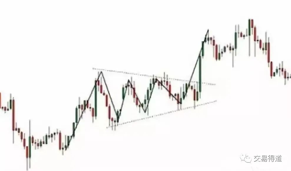 Classic Chart Triangle Pattern - iMedia