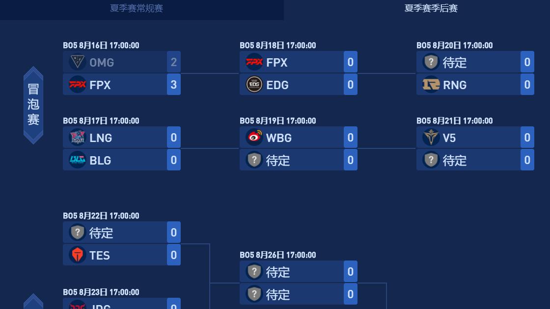 LNG played against BLG, Doinb said that he won and invited Liu Qingsong to dinner, Director ...