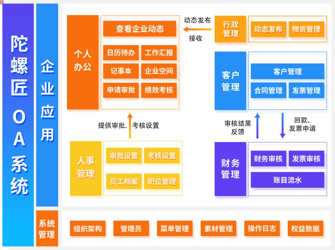 Detailed Function Introduction 1 - iNEWS