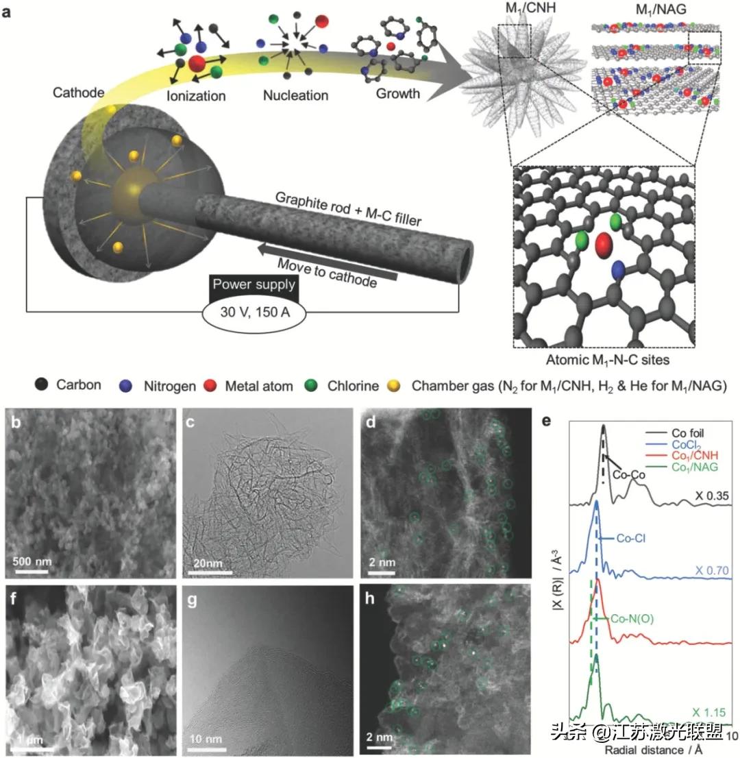 Large-scale synthesis method of single-atom catalyst for alkaline fuel ...
