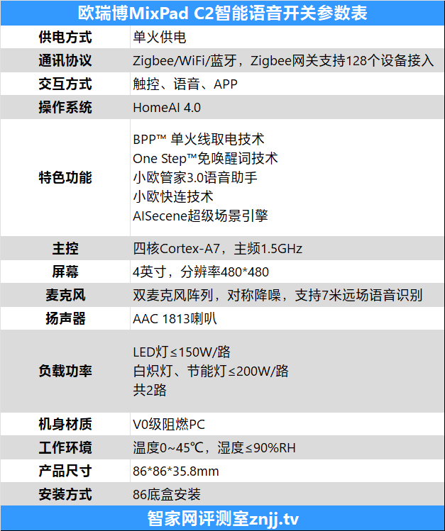 Small stature, big wisdom: Oribo MixPad C2 intelligent voice switch experience evaluation - iNEWS