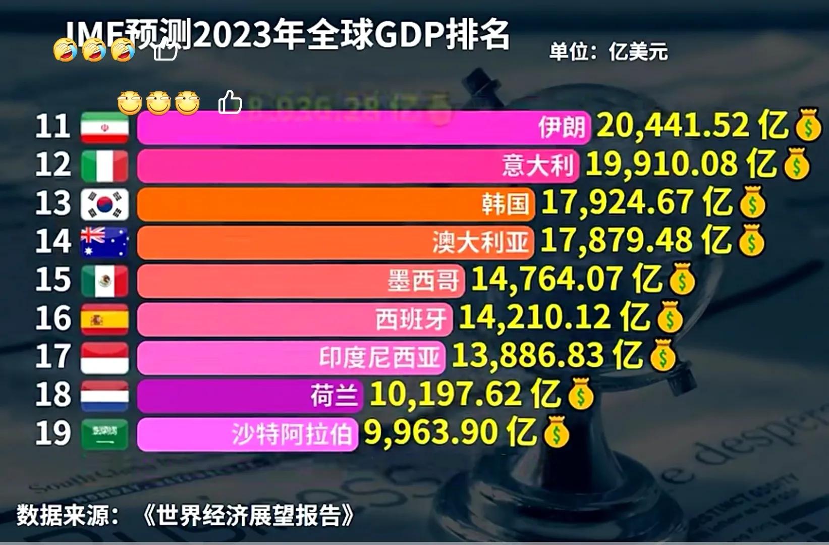 2023 Global GDP Ranking Forecast - iNEWS
