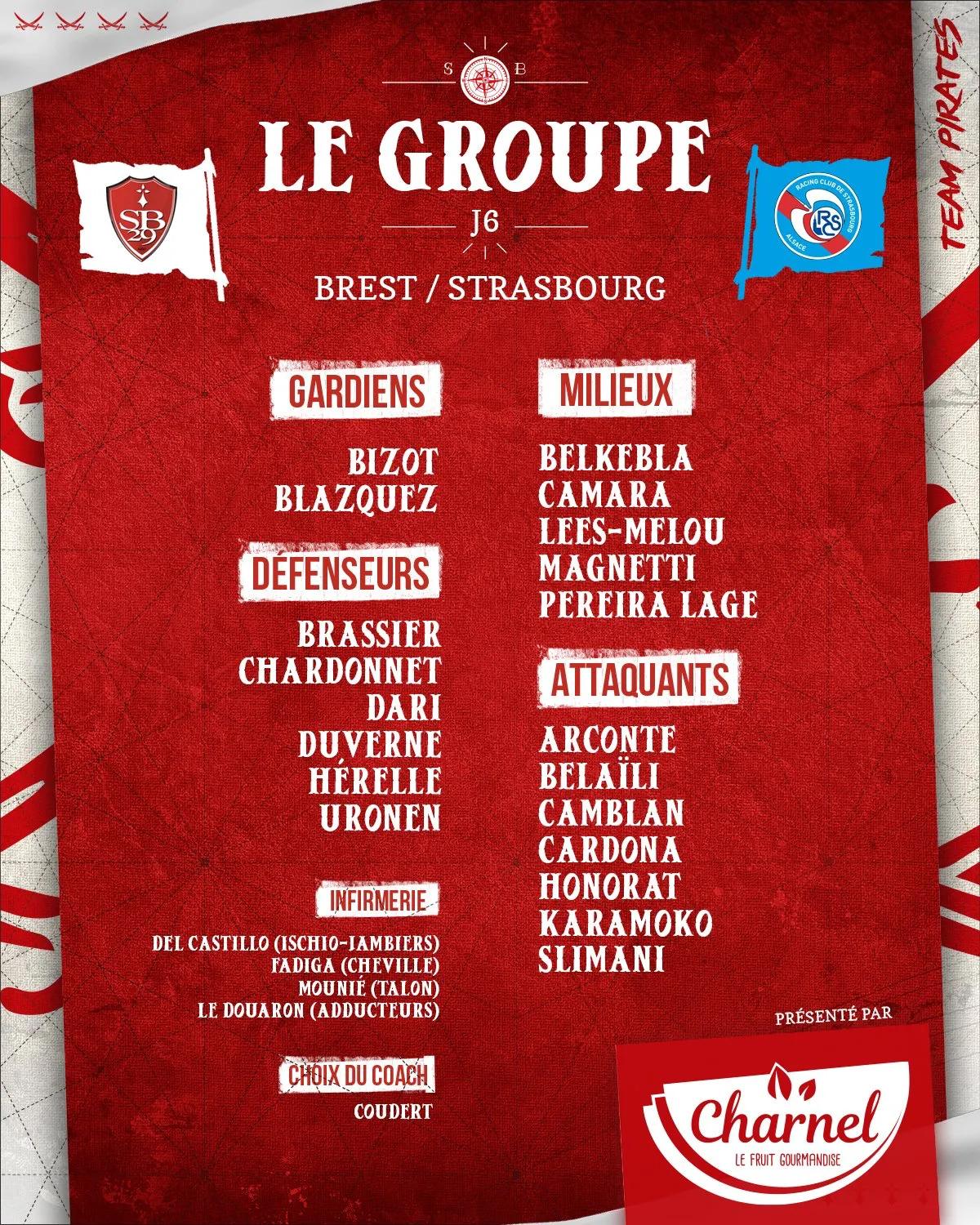 Ligue 1: Brest vs Strasbourg, which aspect is more difficult to solve ...