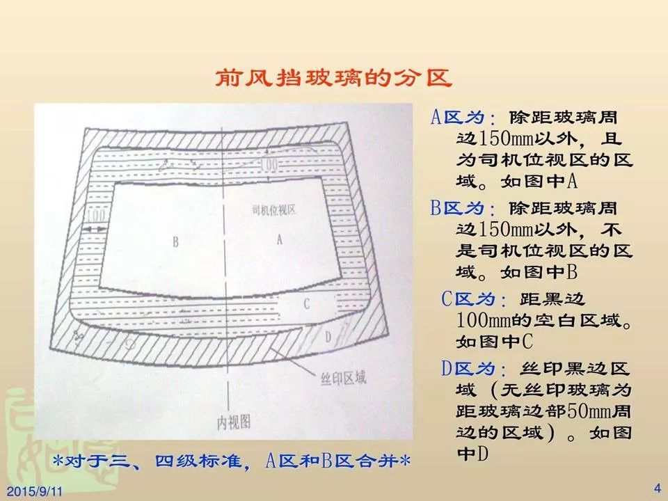 "Dry goods" car front windshield standard detailed explanation - iNEWS