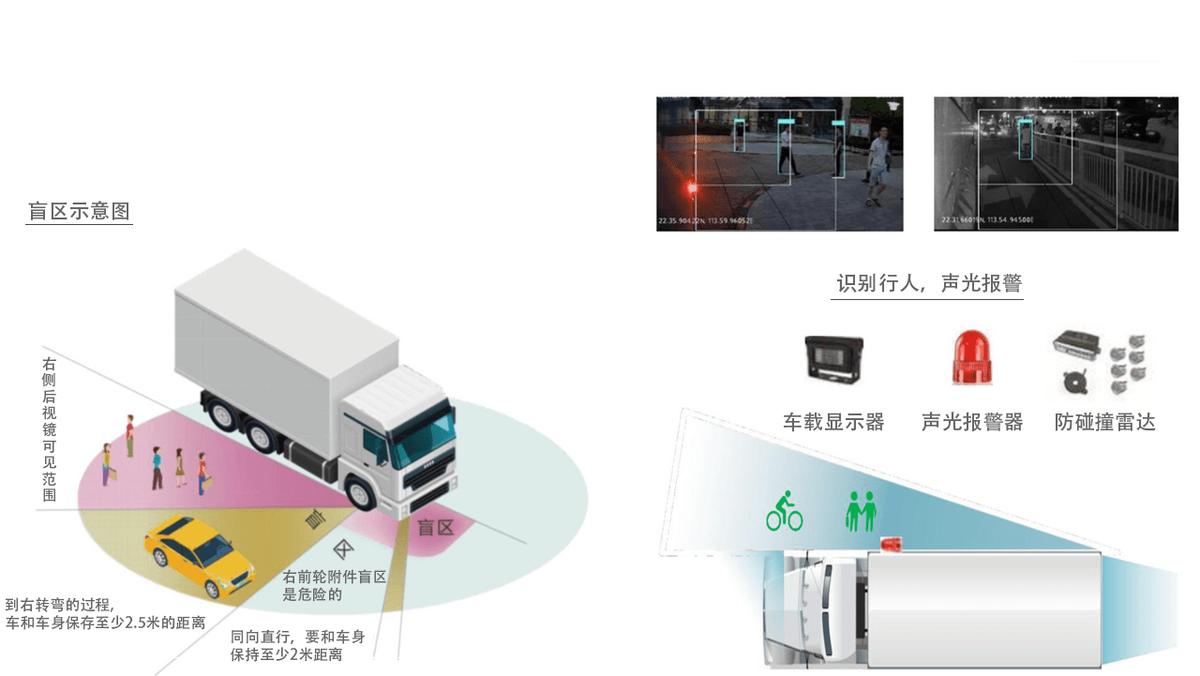 Large vehicle construction machinery excavator 360 panoramic blind spot ...