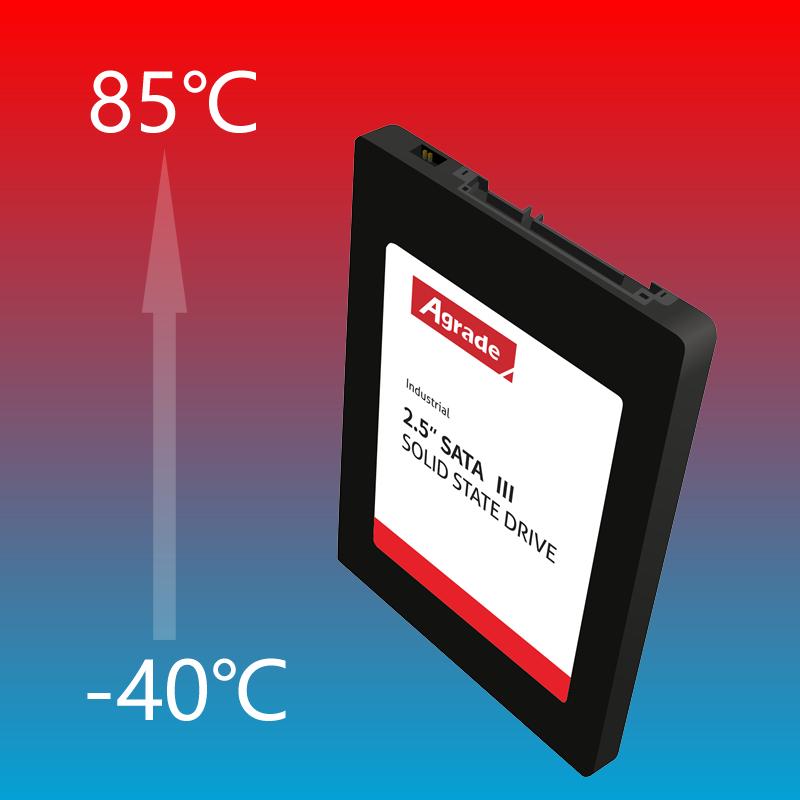 What are the advantages of using Agrade Ruida Industrial SSD? - iNEWS