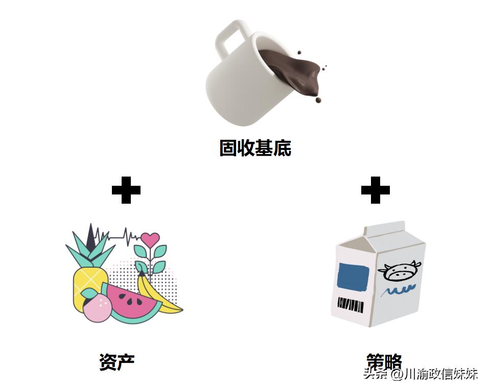 Fixed income +, another option for stable investment! - iMedia