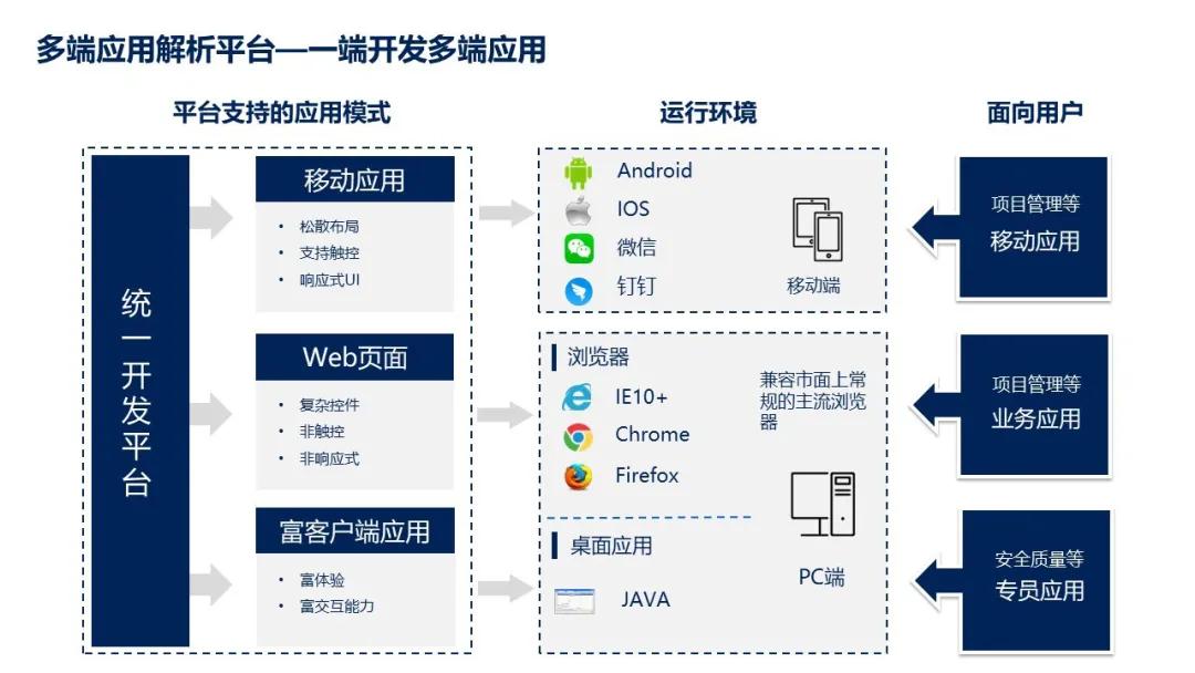 HCR Huichen's "Digital Codeless Development Cloud Platform" Obtains ...