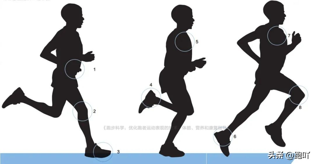 Ways to improve running economy, understand? - iMedia