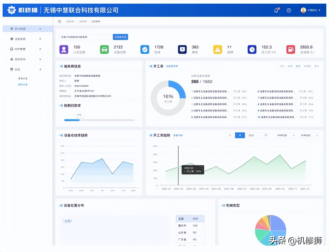 Smart construction site information management solutions - iNEWS