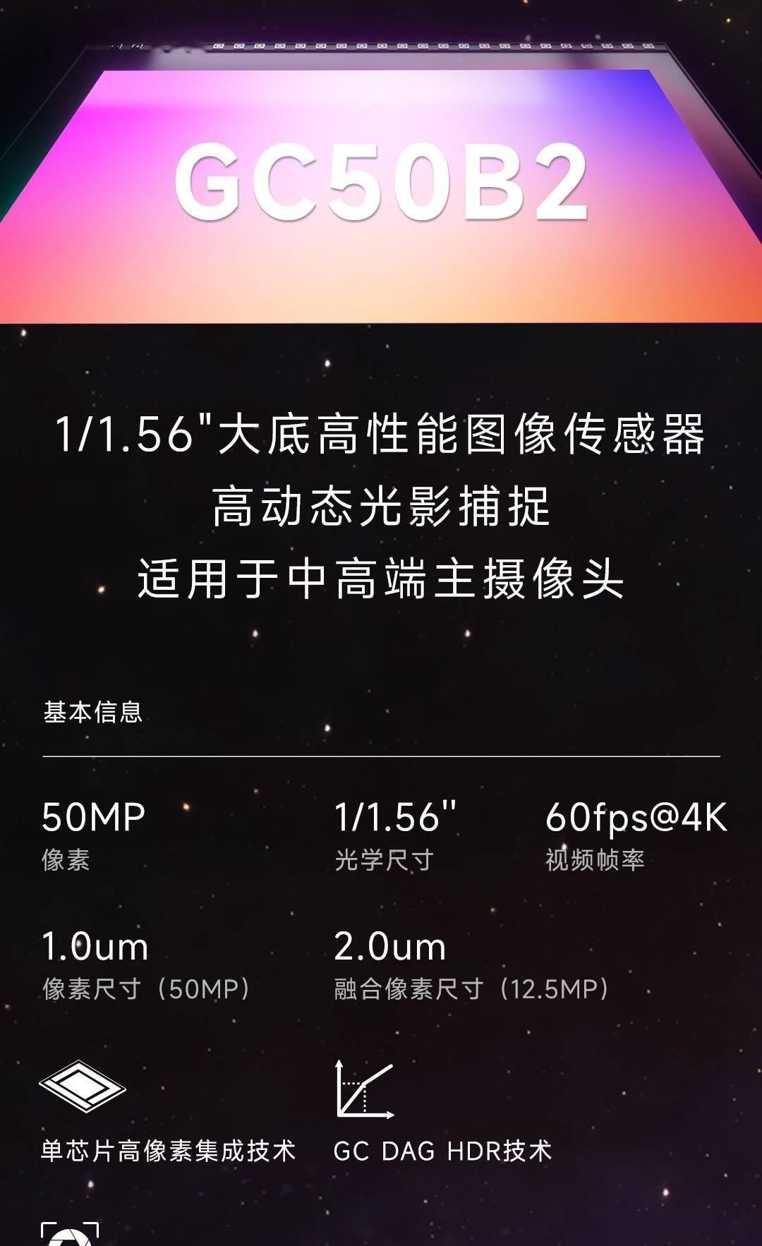 GalaxyCore: 50-megapixel image sensor products are mass-produced and ...