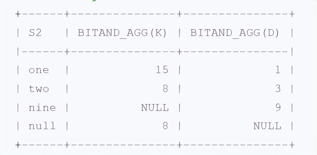 Bitwise Expression Functions for SnowFlake Data Warehouses - iNEWS