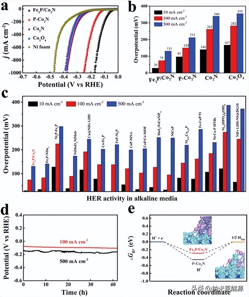 AFM: Robust overall water splitting in nanoporous Fe2P/Co2N ...