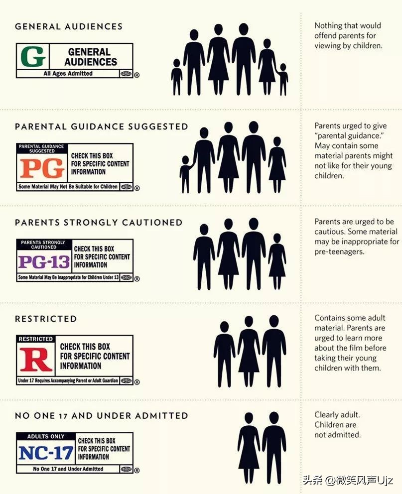 movie rating system - iNEWS