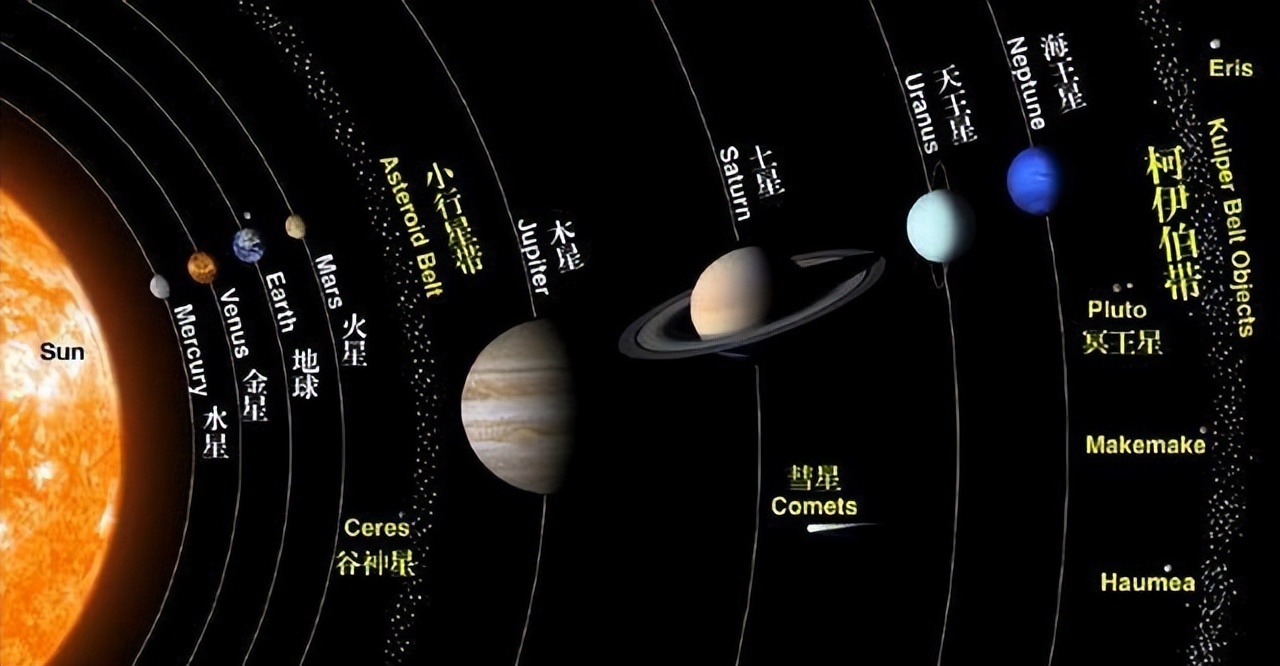 What can we learn from the realization of the solar system space display system of the planetary ...