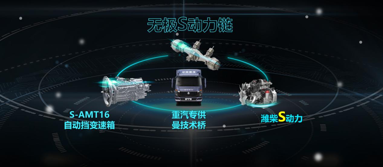 Sinotruk HOWO light truck seventh generation S-AMT16 automatic ...