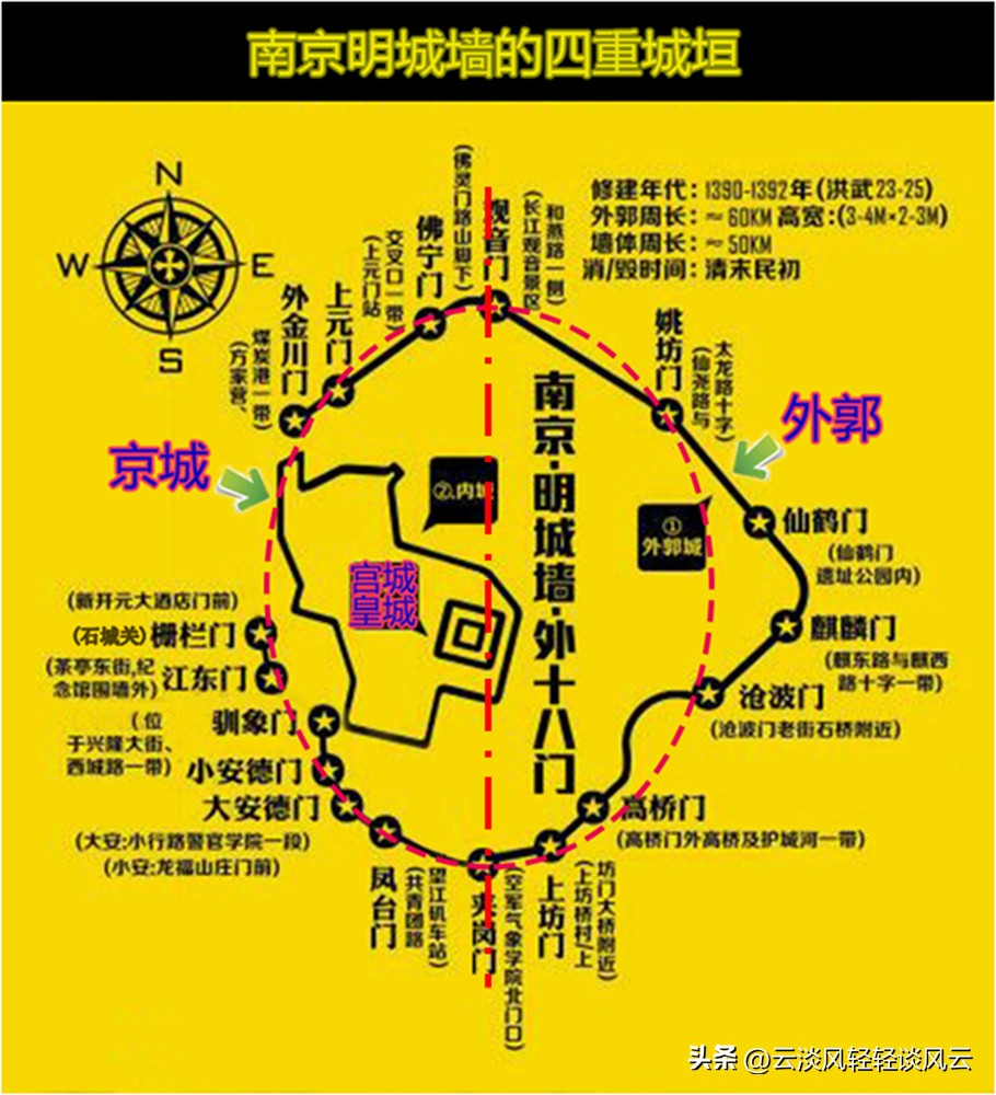 Measuring Nanjing Ming Outer City Wall with Footsteps: Overview and Features of Outer City - iNEWS