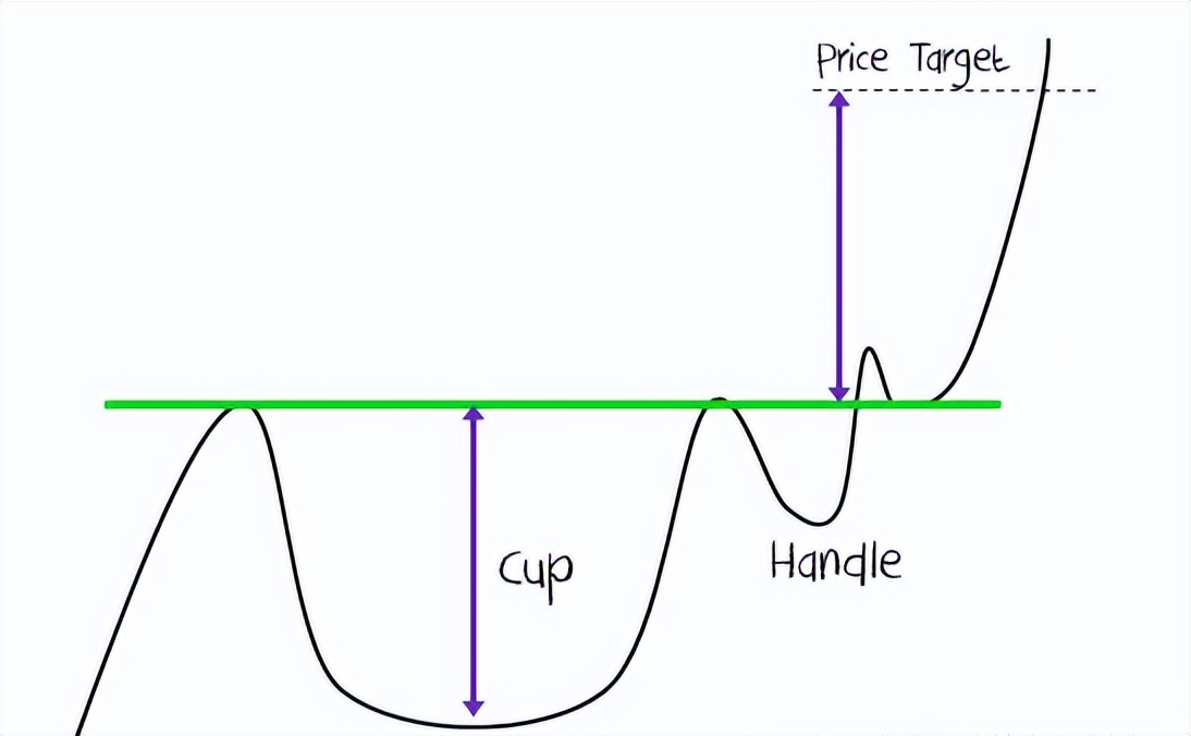 Trading Encyclopedia (C-word series) - Cup and Handle (Cup and Handle ...