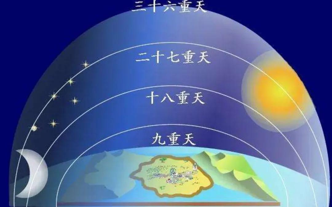 The Three Realms and the Thirty-six Days of Taoism and the Twenty-eight ...