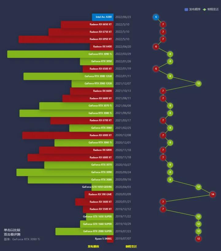 Graphics card ladder - iNEWS