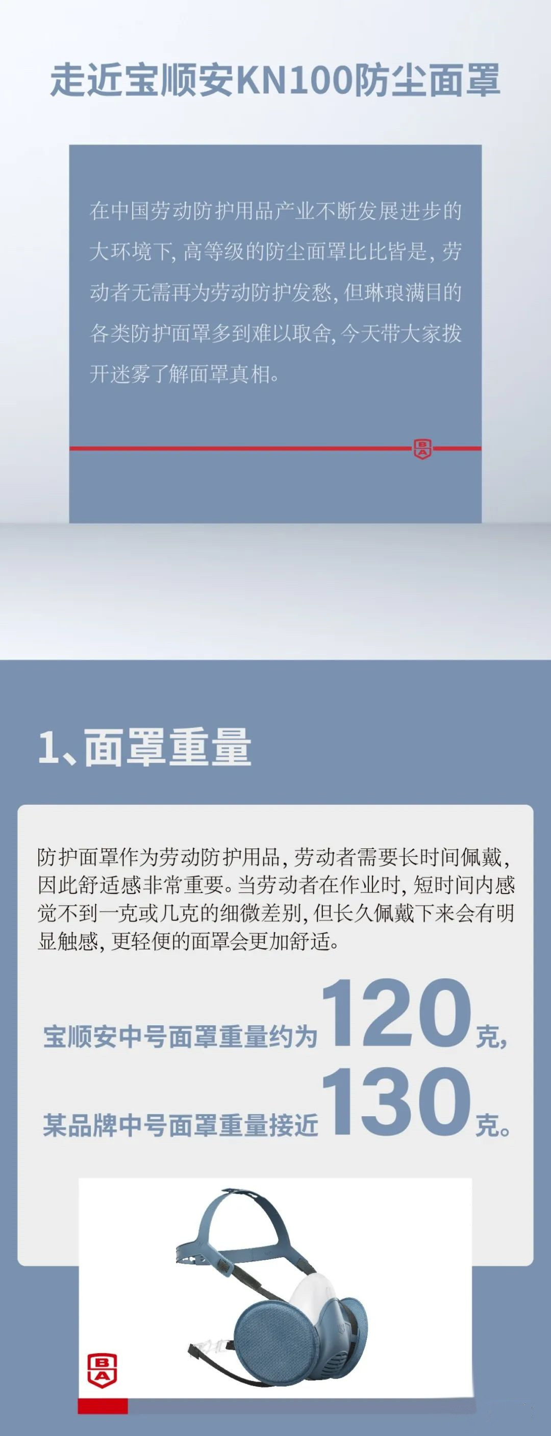 KN100防塵面罩 - 資訊咖