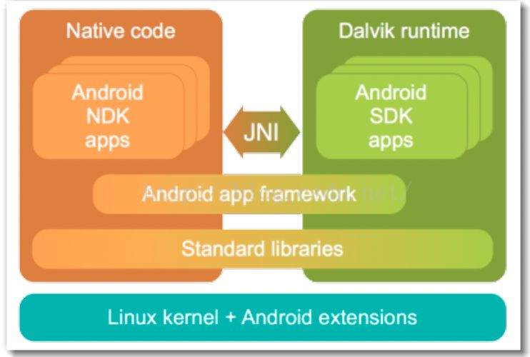 Android C/C++層hook和java層hook原理以及比較 - 資訊咖
